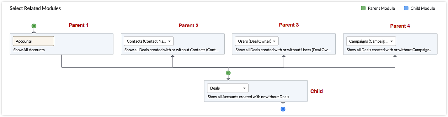 Zoho Crm Reporting A New Look Part 1 The Marks Group Small Business Consulting Crm