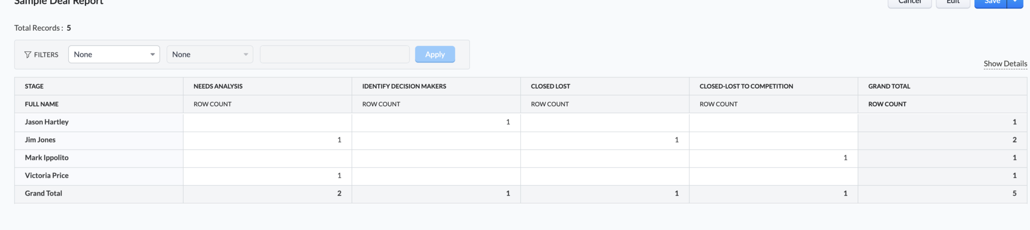 Zoho Crm Reporting A New Look Part 2 The Marks Group Small Business Consulting Crm