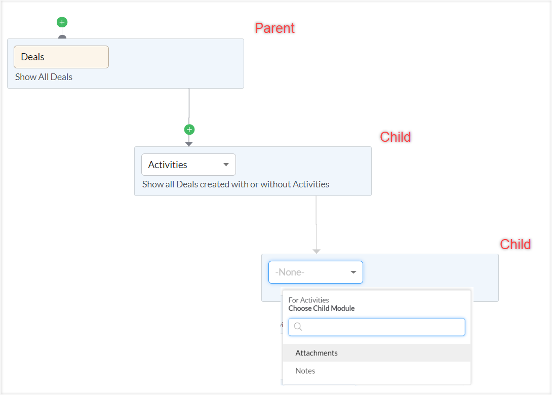 Zoho Crm Reporting A New Look Part 1 The Marks Group Small Business Consulting Crm